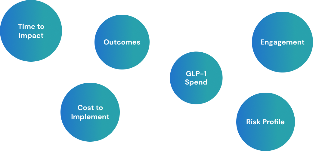 The Hidden Cost of Doing Nothing - Fresh Tri